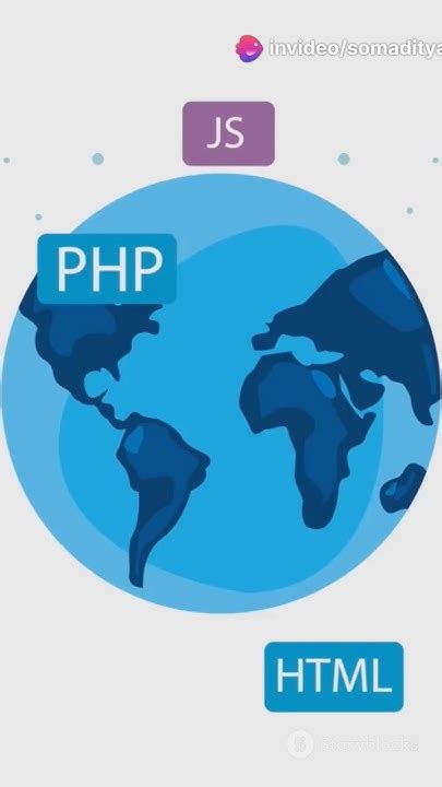 Typescript Tutorial Typescript Webdev Coder Tutorial Viral