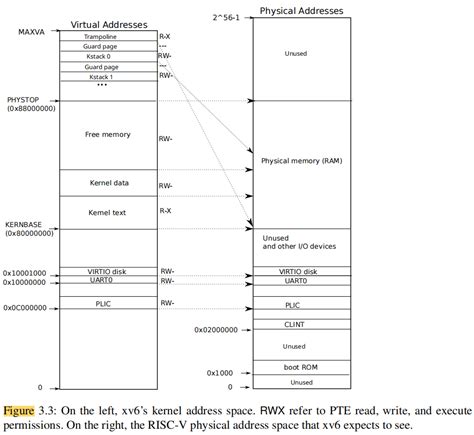 Xv6 Labs 2022 Lab2 System Call 答案与解析