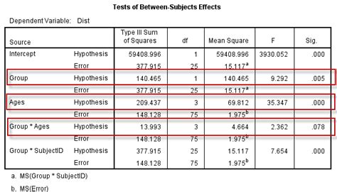 4 9 重复测量设计的方差分析（repeated Measures Anova） Spss操作图文教程
