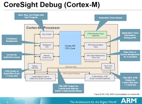 Tutorial Using Single Wire Output Swo With Arm Cortex M And Eclipse Mcu On Eclipse