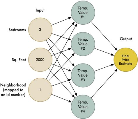 Machine Learning Is Fun Part 3 Deep Learning And Convolutional Neural