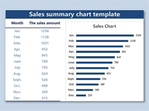 Burndown Chart Excel Template