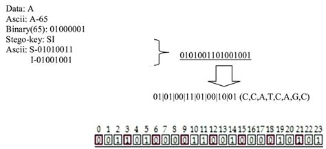 Mathematical Demonstration Of The Encryption Algorithm Download Scientific Diagram