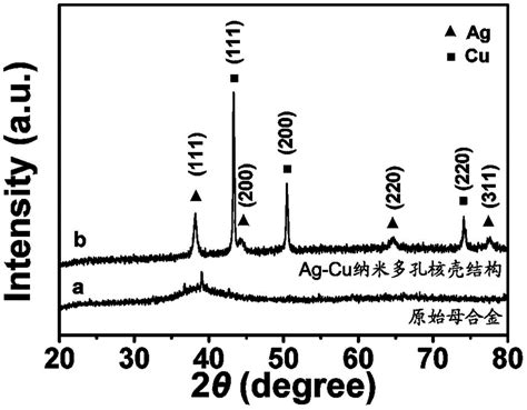 Method For Preparing Ag Cu Nano Porous Core Shell Structure Through