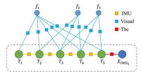 从msckf到openvins 知乎