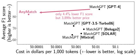 Fusion Makes Perfection An Efficient Multi Grained Matching Approach For Zero Shot Relation