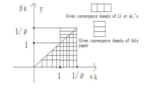 Global Relaxed Modulus Based Synchronous Block Multisplitting Multi Parameters Methods For