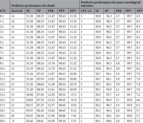 The Cutoff Compression Time Interval In The Group Met The Bls Tor Rule Download Scientific