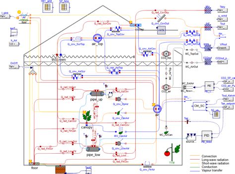 Open Source 연구 시뮬레이션랩 Simulation Lab