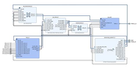 MicroZed Chronicles MIPI Imaging On Zynq Part