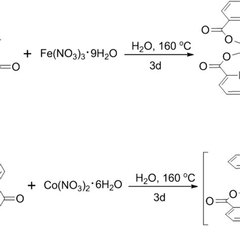 Synthesis Of Complexes 1 And 2 Download Scientific Diagram