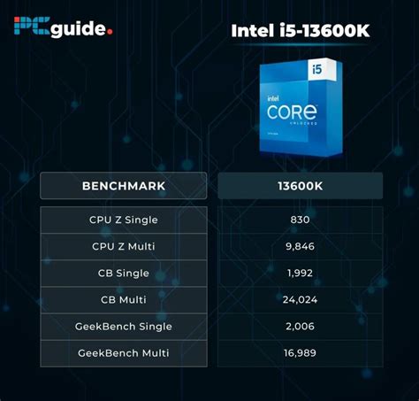 Intel Core I K Review Is It Still Worth It Pc Guide