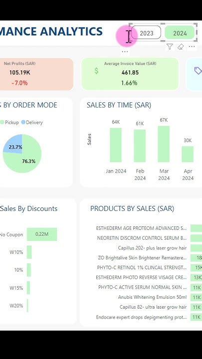 Powerbitips Powerbi Dashboard Datareporting Dataanalysis Powerbi