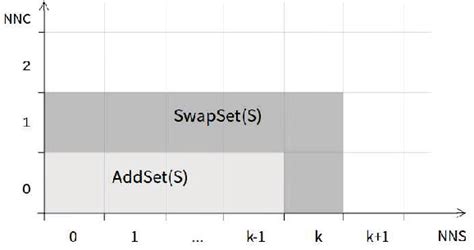 Figure 1 From Local Search With Dynamic Threshold Configuration