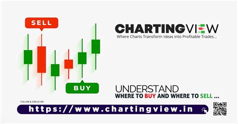 Chartingview All Charts