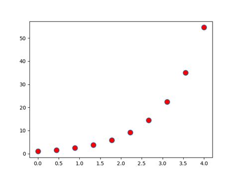 Python ShareTechnote