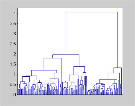 Figure 3 From Automatic Clustering Using An Improved Differential Evolution Algorithm Semantic