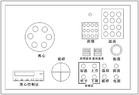 Sample Pretreatment Integration Box Eureka Patsnap