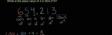 How To Find Decimal Place Values In Basic Arithmetic Math Wonderhowto