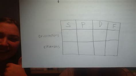 Chemistry Unit 3 Quiz 1 Diagram Quizlet