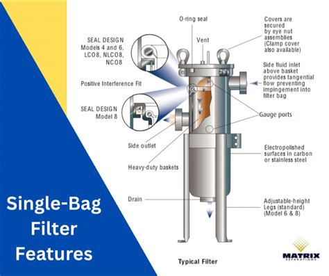 Matrix Separations Llc On Linkedin Team Filter Filtration Manufacturing Manufacturer