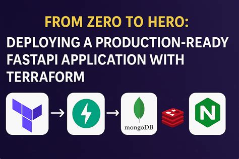From Zero To Hero Deploying A Production Ready Fastapi Application