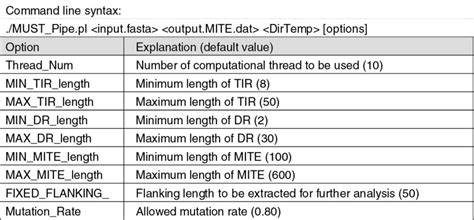Command Line Syntax Of Mustv2 The Names Of The Input And Output Files Download Scientific