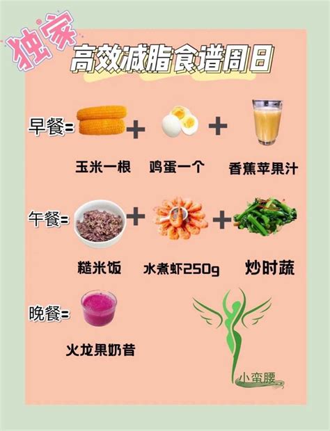 快速减肥法｜内含食谱｜亲测一周瘦7斤 知乎