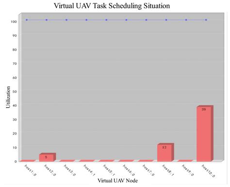 Electronics Free Full Text A Task Planning Method For Uav Swarm