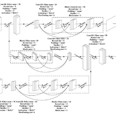 The Structure Of Serial Framework Csffrser Download Scientific Diagram