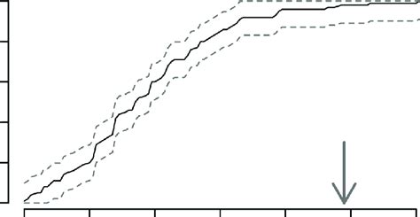 6 Terminal Extinction Risk Output From The Model Considering