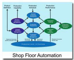 System Automation Solution OpSys International System Automation Solution OpSys International
