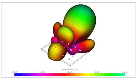 Awr Software Datasheet Cadence