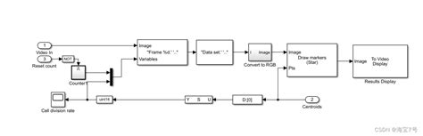 第 24 章 基于 simulink 进行图像和视频处理 matlab深度学习实战整理 simulink中做视频压缩 csdn博客