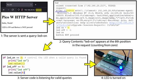 Raspberry Pi Pico W Create A Simple Server Tutorial Australia