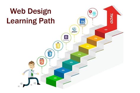 Senthilkumar Kathiresan On Linkedin Web Designweb Deployment