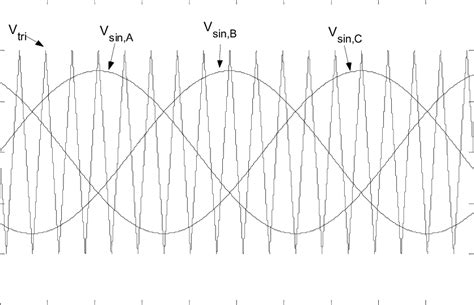 10 Three Phase Pulse Width Modulation Download Scientific Diagram