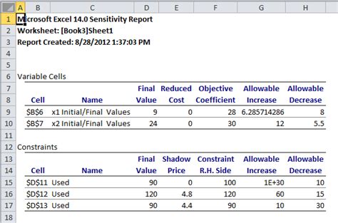 Modeling And Linear Programming In Engineering Management Intechopen