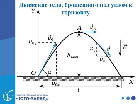 Кинематика Свободное падение тел презентация онлайн