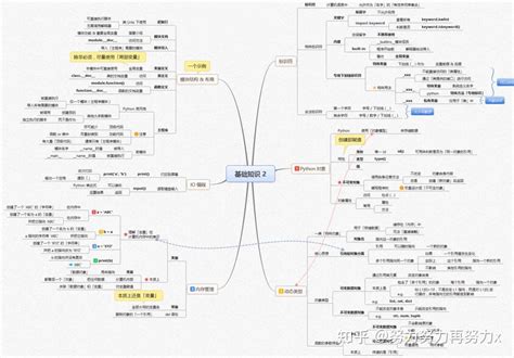 Python从入门到精通的完整学习路线图（流程图 知乎