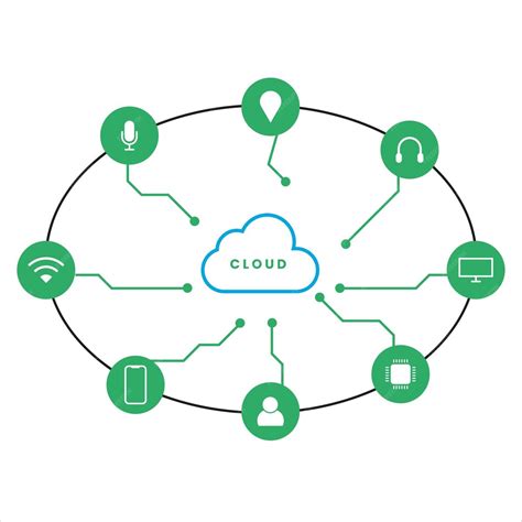 Premium Vector Cloud Connectivity Visual Concept With Daily Life