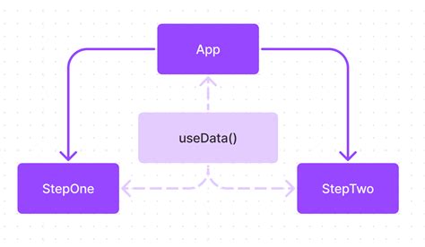 An Important Lesson About React Hooks Hackernoon