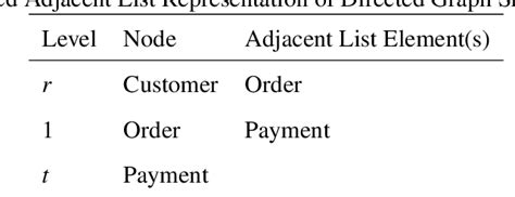 Table 47 From A Scalable Relational Database Model For Cloud Computing