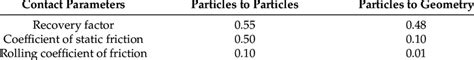 Table Of Contact Parameters Of Polymetallic Nodule Particles Download Table