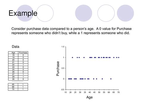 Ppt Linear Discriminant Analysis And Logistic Regression Powerpoint