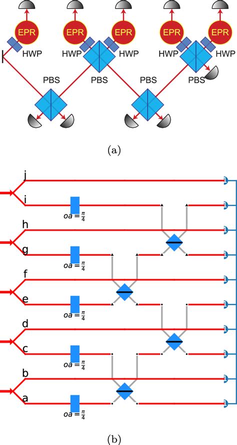 the pqip experiment generating a ten photon entanglement state a