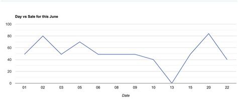 Sarthak Shrivastava On Linkedin Sales Of In Depth Laravel Are Soaring