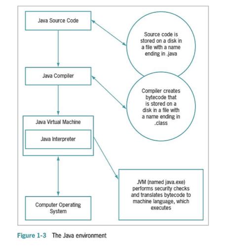 Cs Java Chapter 1 Terms And Key Points Flashcards Quizlet