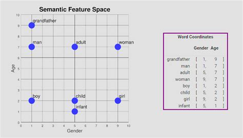 Would Like Specific Examples Of Vector Features Api Openai Developer Community
