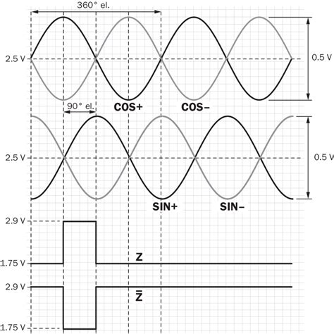 How To Read An Analog Signal V To V General Guidance Arduino Forum